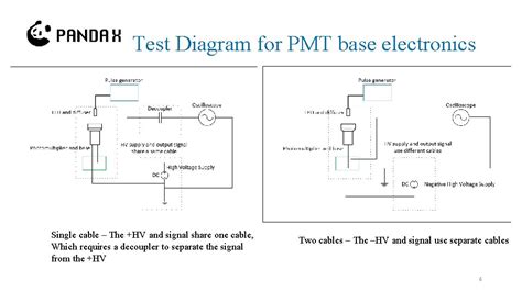 Outline Introduction Original Scheme Improved Scheme PMT Base