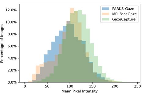 Representative Images From Parks Gaze Dataset These Samples Download Scientific Diagram Representative Images From Parks Gaze Dataset These Samples Download Scientific Diagram