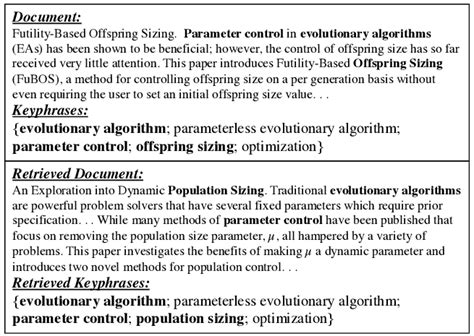 An Example Of Keyphrase Generation And Retrieval The Present Download Scientific Diagram
