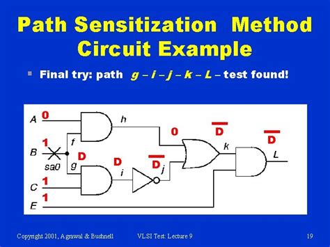 Lecture 9 Combinational Automatic Testpattern Generation Atpg Basics