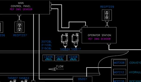 Autocad Electrical Implementing Plcs