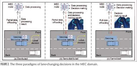 Figure 2 From Digital Twin Empowered Mobile Edge Computing For