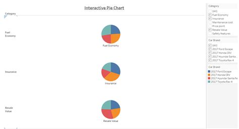 Multiple Pie Chart For Criteria Download Scientific Diagram