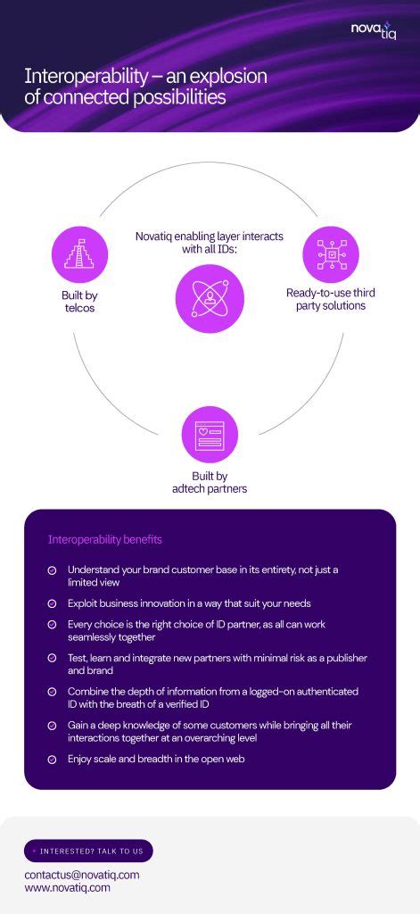 Understanding ID Interoperability Novatiq