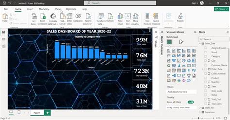 Riya Pawar On Linkedin Powerbi Dataanalysis Skillnation