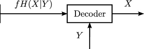 Source Coding With Side Information Download Scientific Diagram