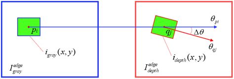 Extracting Sub Feature Images Download Scientific Diagram