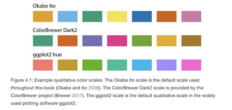 Discrepancy In The Okabe And Ito Palette · Issue 44 · Clauswilke