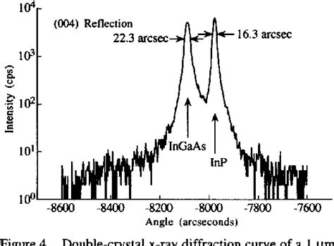 Figure 2 From Semi Insulating Cclsub 4 Doped Inp Grown At Low