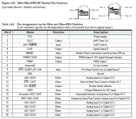 UART Problem UART And The Digital IO Forum For Electronics