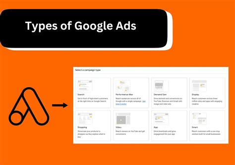Different Types Of Google Ads Explained