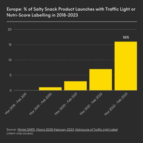Key Trends Driving Growth In The Salty Snacks Market Mintel