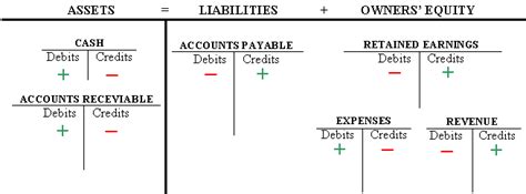 Printable Sheet Debits And Credits