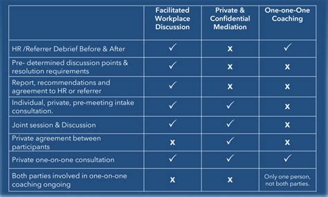 Conflict Resolution Solutions The Hinwood Institute