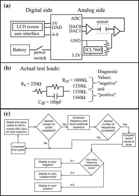 Device Design A Hardware Diagram Showing Key Inter Component Download Scientific Diagram