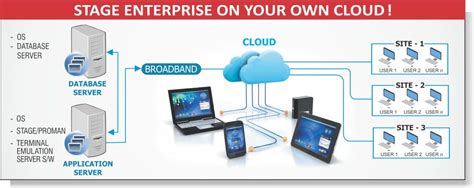 Software Deployment Stageerp Com