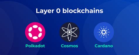 Blockchain Layers Explained L1 L2 L3 Guardarian Blog