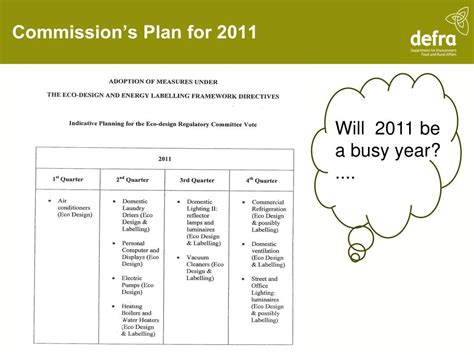 Ppt Ecodesign Directive And Its Impact On Product Development Powerpoint Presentation Id 5410960
