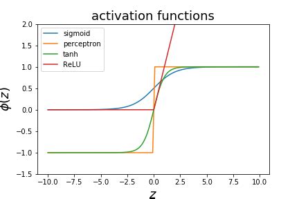 Neural Networks MISCADA Machine Learning