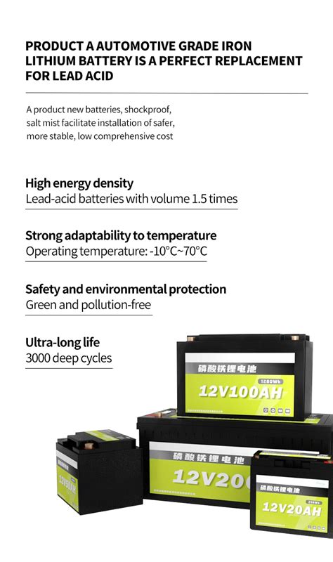China Lithium Iron Phosphate Battery Factory And Supplier Sunrune