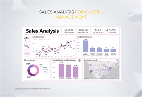 Five Data Analytics Challenges In 2023