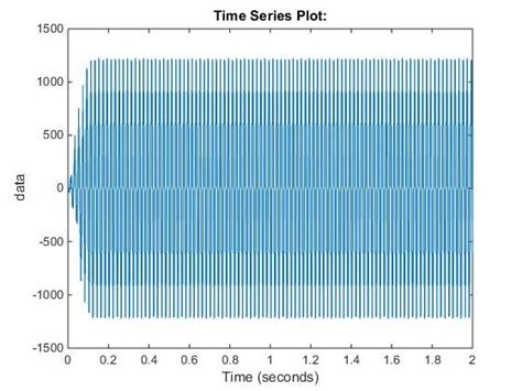 Inconsistency In Simulink And MATLAB Scopedata Plots How To Solve ResearchGate