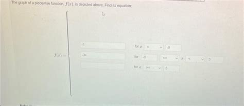 Solved The Graph Of A Plecewise Function F X Is Depicted Chegg