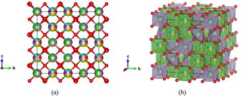 Ordered Pyrochlore A 2 B 2 O 7 Structure Obtained From The Recorded
