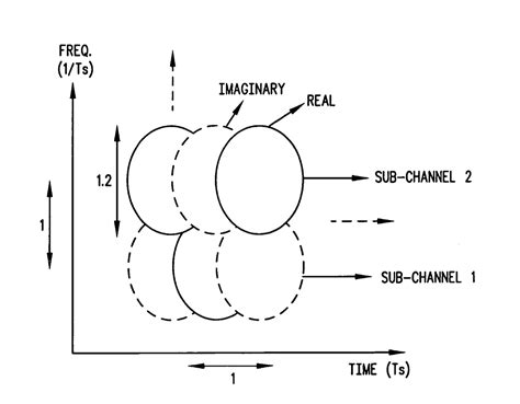 digital communications why does ofdm use cyclic prefix while qpsk