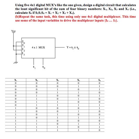 Solved Using Five Times Digital MUX S Like The One Chegg Com