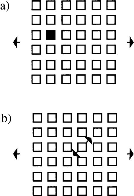 Illustration Of Stimulus Displays In The FMRI Study A Color Defined