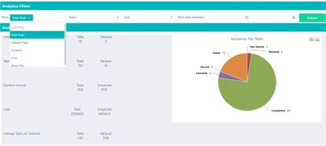 Workflows And Workflow Automation Comidor Help Center