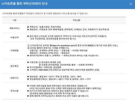 우리은행 외국인 계좌 개설 한국 살기