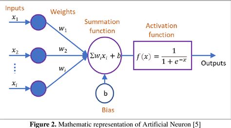 Figure 1 From Tensile Strength Prediction Of Fiberglass Polymer Composites Using Artificial