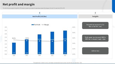 Net Profit And Margin Engineering Work Company Profile Ppt Model Graphics Ppt Slide