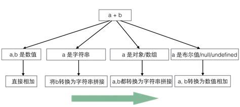 和 一样吗？ · Issue 35 · Fwonblog · Github