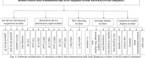 Figure 4 From A Fault Diagnosis Scheme For Transmission Link Of High