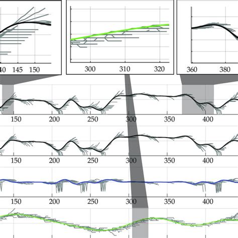 Feedforward Neural Network Used For Predictions Download Scientific