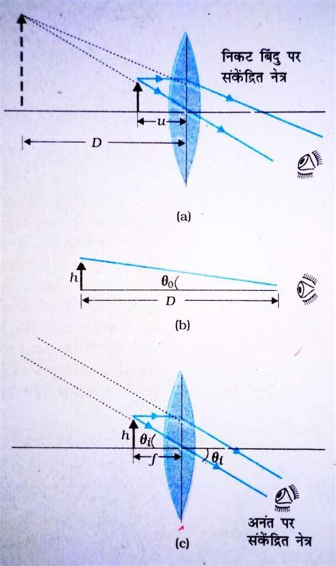 Calculation Involving Unit Cell Dimensions Theoretical Density