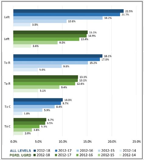 accuracy rates for two categories download scientific diagram