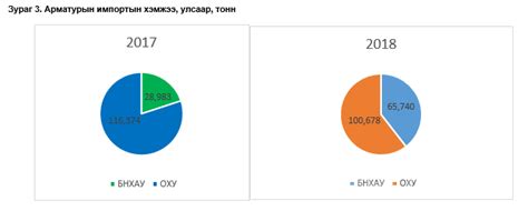 Арматурын импортын зах зээлийн судалгаа