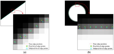 Full Field Mode Shape Identification Based On Subpixel Edge Detection