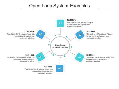 Open Loop System Examples Ppt Powerpoint Presentation Model Clipart