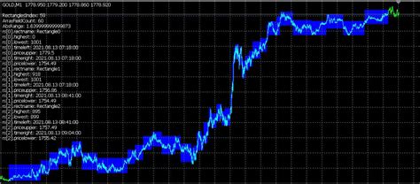 How To Use Alglib Matrix Classes Indexes Articles Library Comments Mql5 Programming Forum