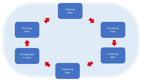 Support And Guidelines Research Data Management Unimi
