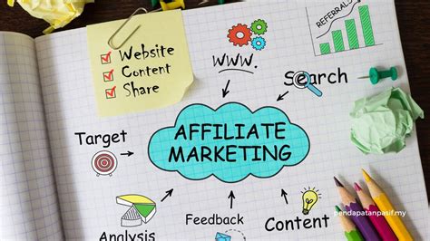 Rahsia Pendapatan Pasif Melalui Affiliate Marketing Pendapatan Pasif