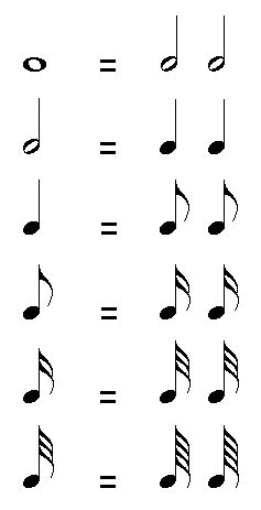 Music Note Values Quarter Note Half Note Whole Note Violin Guitar The Isley Brothers