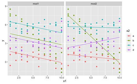 23 Model Temelleri R For Data Science