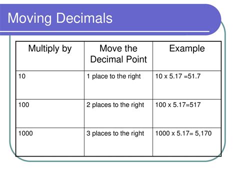 Moving Decimals By Mary S Roland Ppt Download