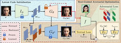 Ai Novel Ai Notion Autolabel Ai